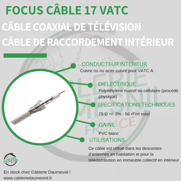 Câble éléctrique VATC : fondamentaux et utilisation
